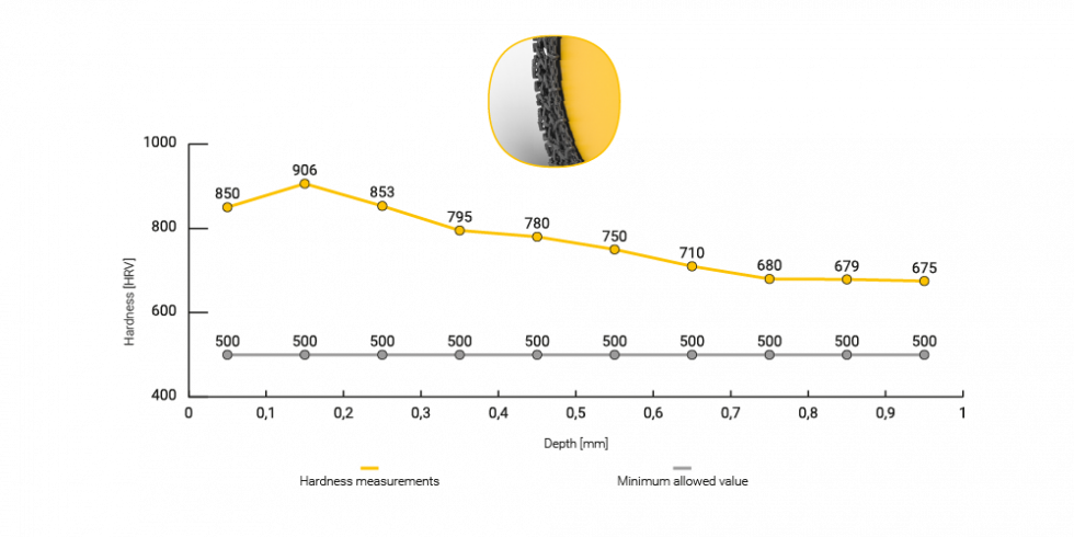 TIRE PROTECTION CHAINS | rmt-tractionproducts